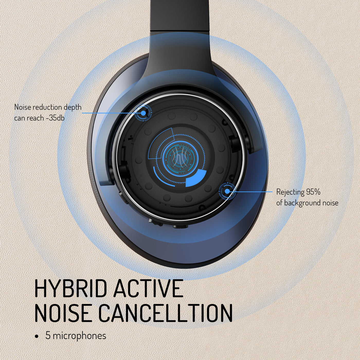 Oneodio A Series - Bluetooth 5.0 Active Noise Cancelling Wireless Head ...